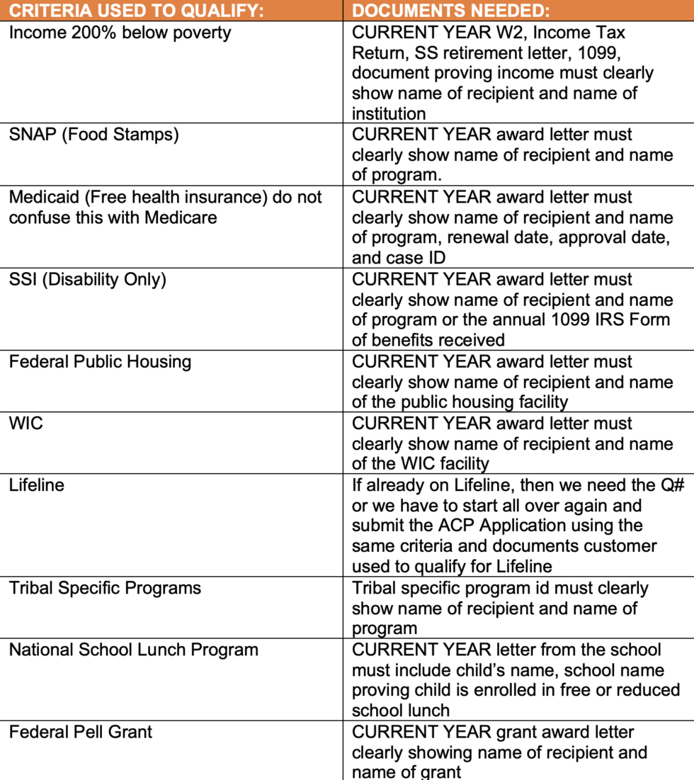 ACP Disclosures - Vexus